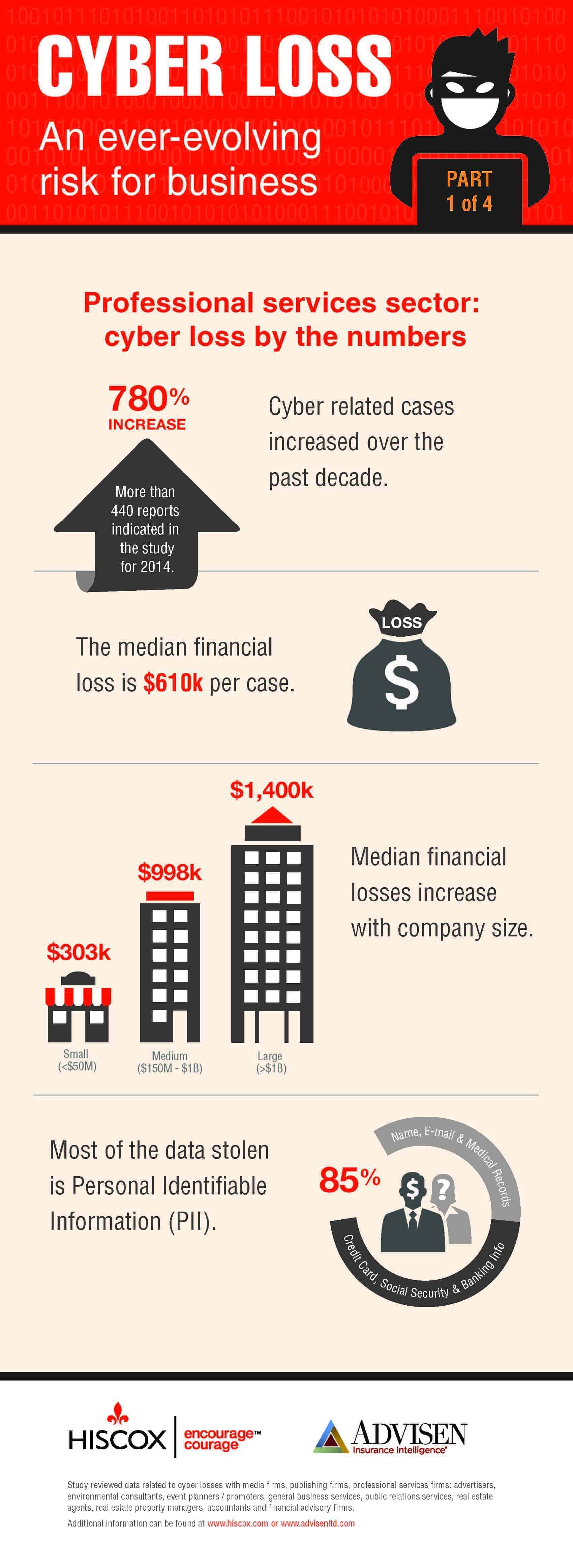 Cyber Loss: An Ever-Evolving Risk for Business - Advisen Ltd.