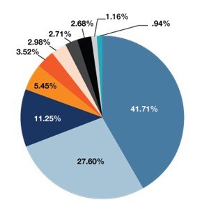 Advisen Data Spotlight: The credit card breach is back, baby! (Or is it ...