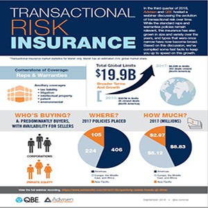 Transactional Risk Insurance Infographic - Advisen Ltd.