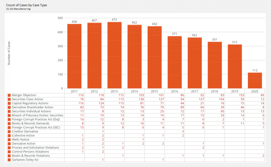 Loss Analysis - Advisen Ltd.